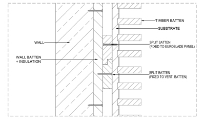 europanel | EuroBLADE | Wall & Ceiling Panels