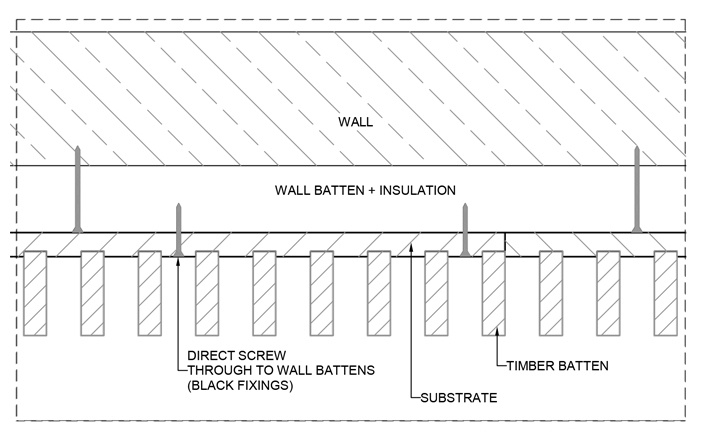 europanel | EuroBLADE | Wall & Ceiling Panels